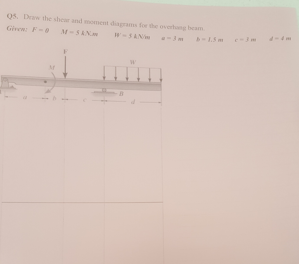 Solved Draw the shear and moment diagrams for the overhang | Chegg.com
