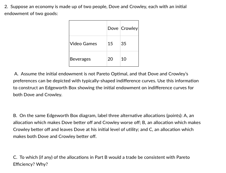 Solved 2. Suppose an economy is made up of two people, Dove | Chegg.com