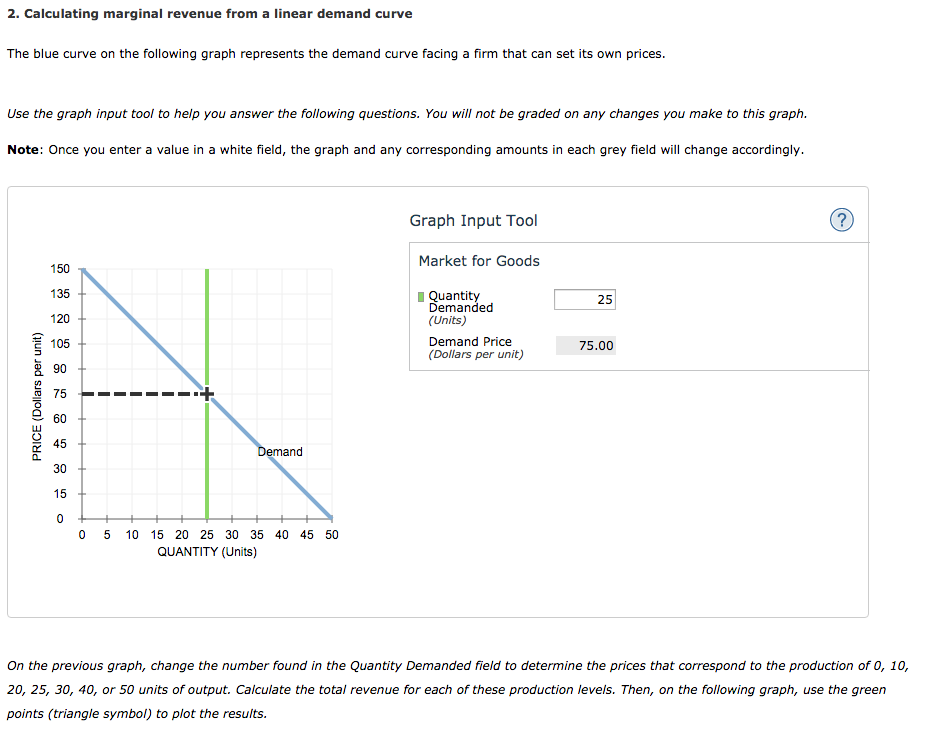 2. Calculating marginal revenue from a linear demand | Chegg.com