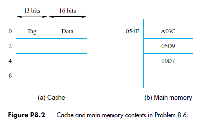 A computer with a 16-bit word length has a | Chegg.com