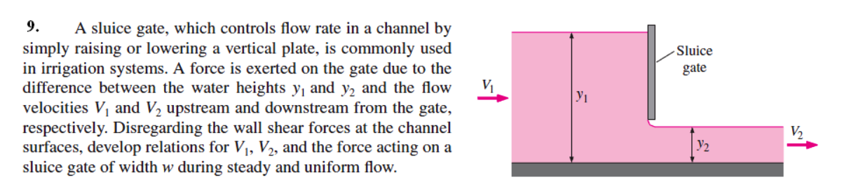 A sluice gate, which controls flow rate in a channel | Chegg.com