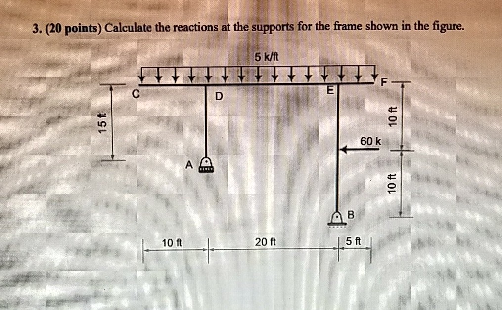 Solved 3. (20 points) Calculate the reactions at the | Chegg.com Solved 3. (20 points) Calculate the reactions at the | Chegg.com