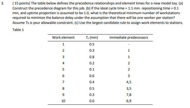 Solved 3. 15 points) The table below defines the precedence | Chegg.com