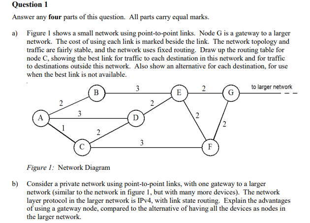 Question1 Answer any four parts of this question. All | Chegg.com