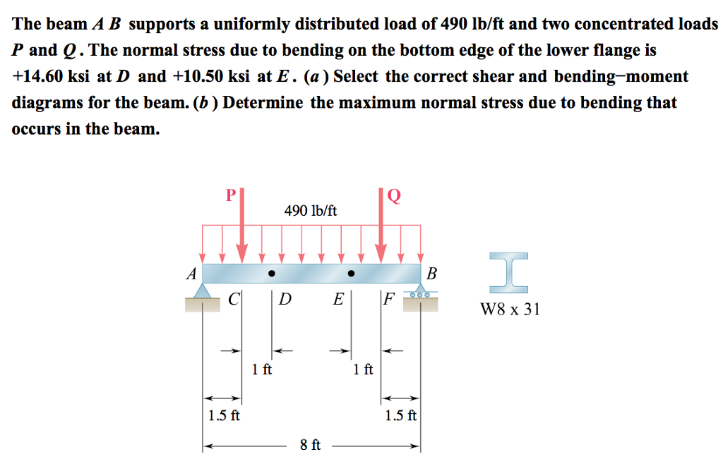 Solved The beam A B supports a uniformly distributed load of | Chegg.com