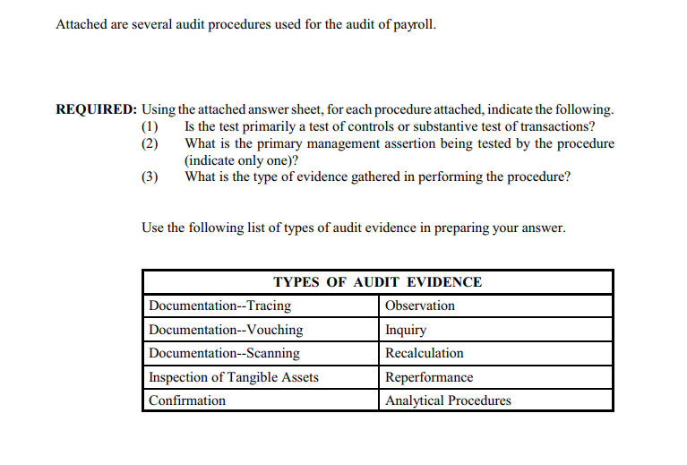 Solved Attached are several audit procedures used for the | Chegg.com
