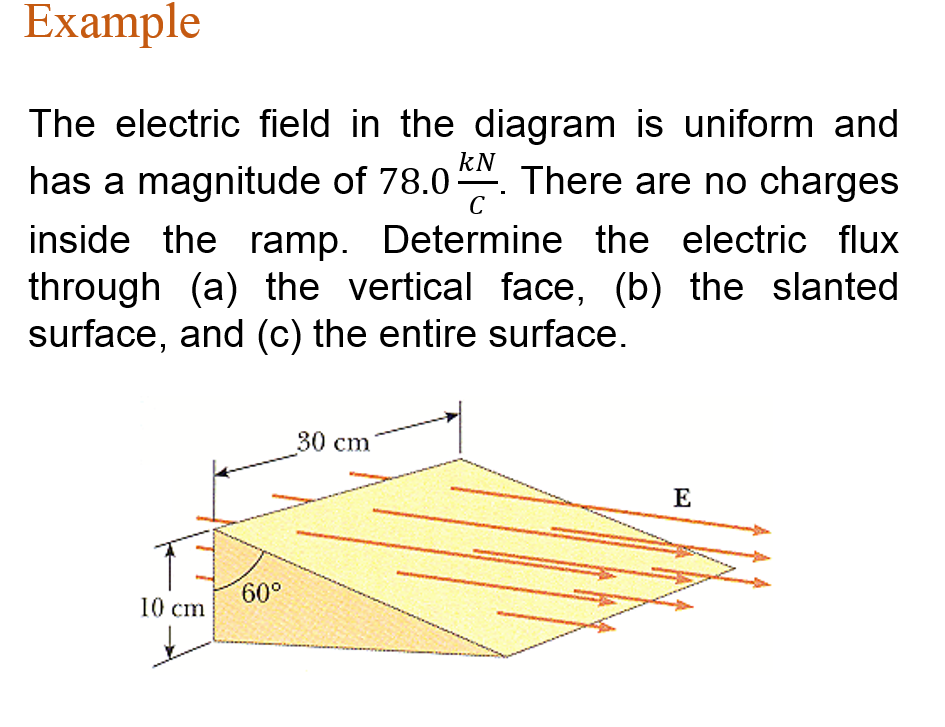 Solved The electric field in the diagram is uniform and has | Chegg.com