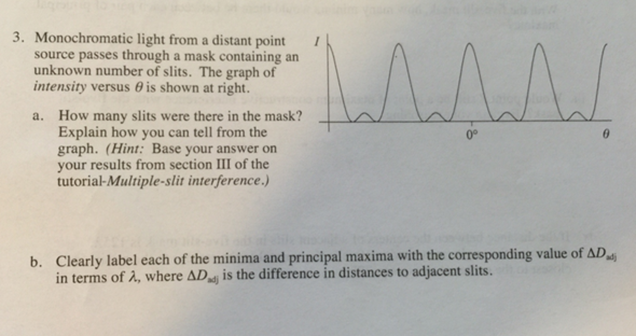 Solved Monochromatic light from a distant point source | Chegg.com