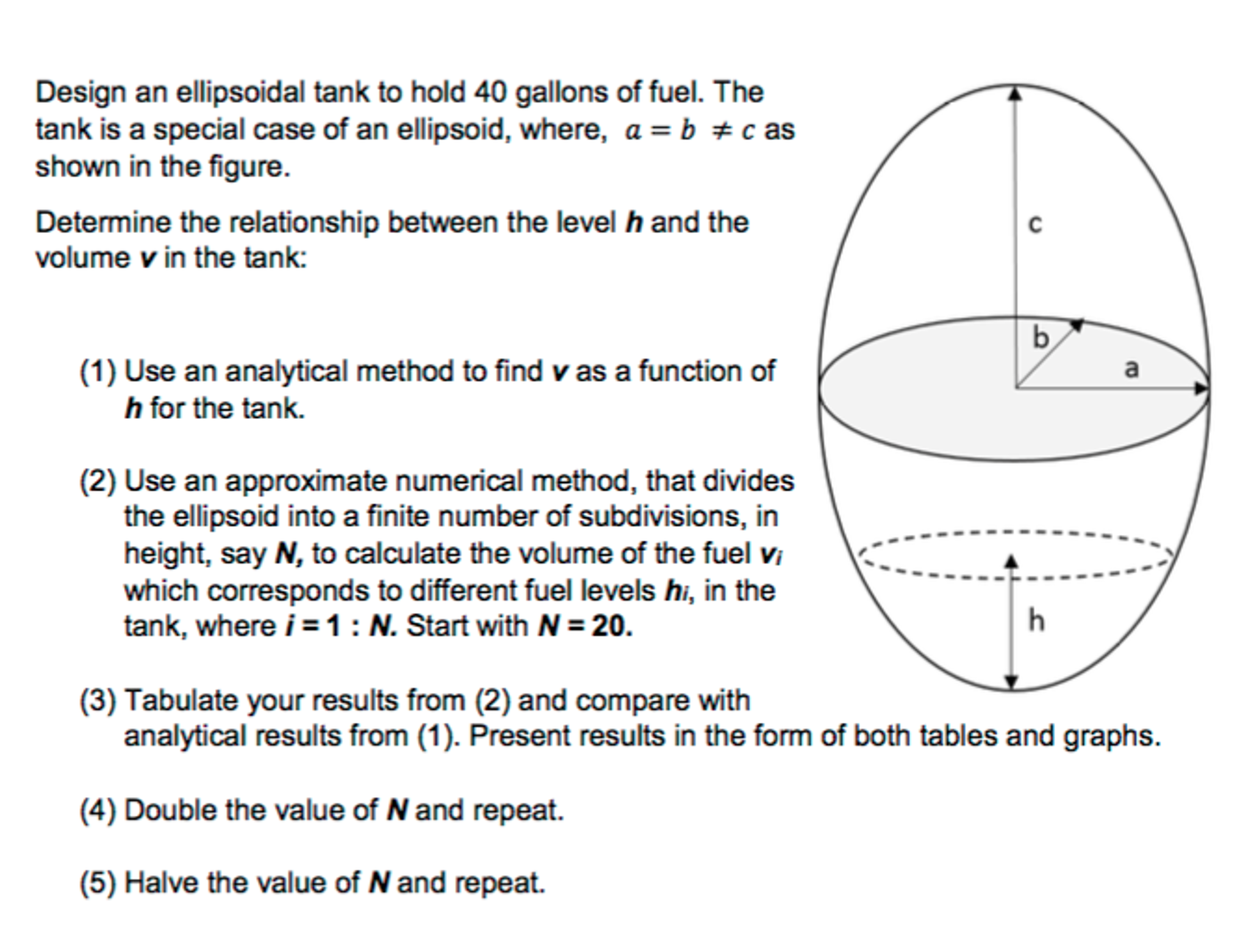 Design an ellipsoidal tank to hold 40 gallons of | Chegg.com