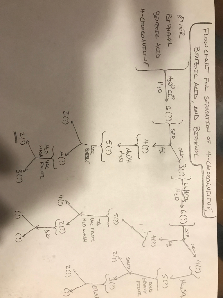 Solved Construct a flowchart for the seperation of | Chegg.com
