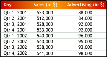 Solved The data table below tabulates a pizza parlor's | Chegg.com
