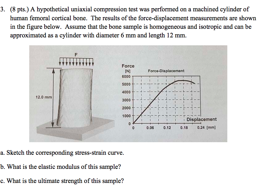 Solved 3. (8 pts.) A hypothetical uniaxial compression test | Chegg.com