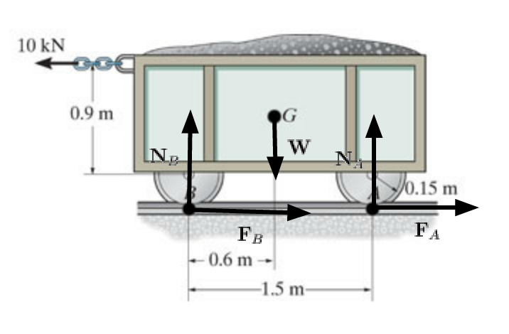 Solved The mine car and its contents have a total mass | Chegg.com