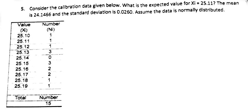 Solved Consider the calibration data given below. What is | Chegg.com