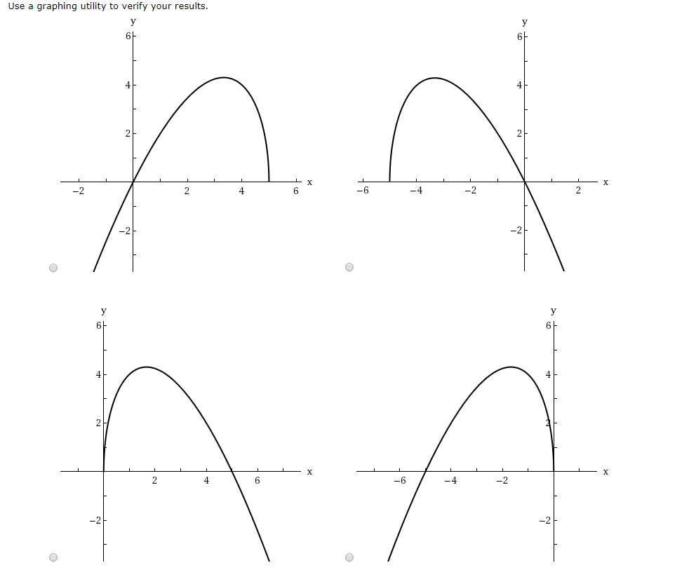 Solved Analyze and sketch a graph of the function. Find any | Chegg.com