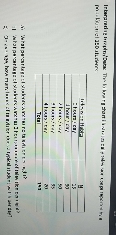 Solved Interpreting Graphs/Data: The following chart | Chegg.com