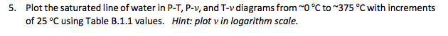 Solved (Thermodynamics) Plot the saturated line of water in | Chegg.com