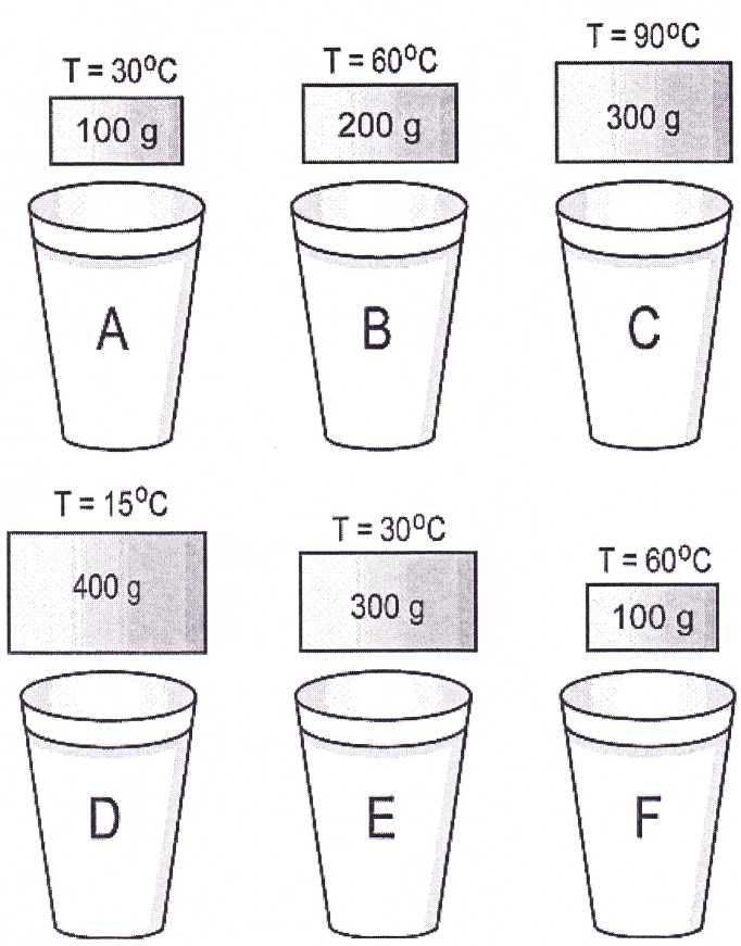 Solved Six Styrofoam cups contain equal amounts of water at | Chegg.com