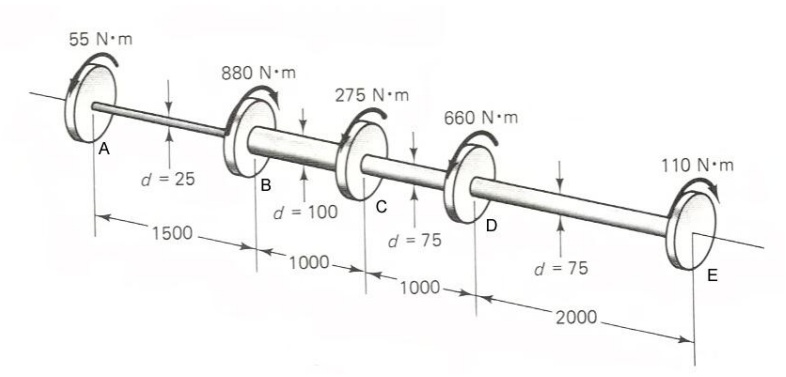 Solved The solid cylindrical shaft of variable size, as | Chegg.com
