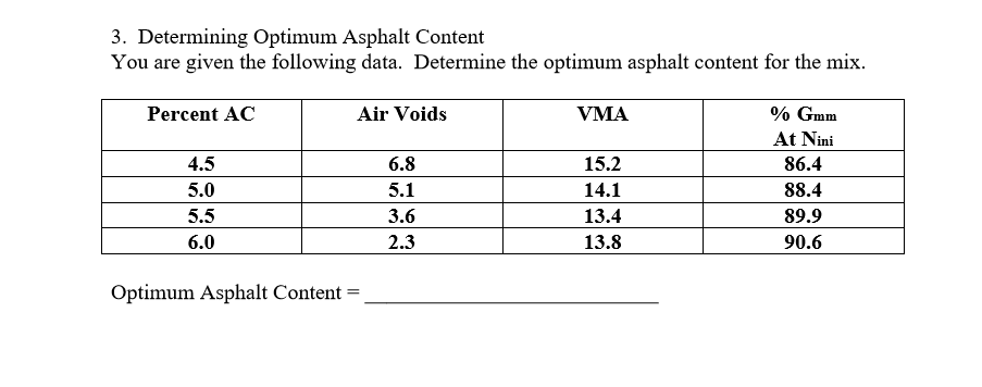 Solved 3 Determining Optimum Asphalt Content You Are Given 3047