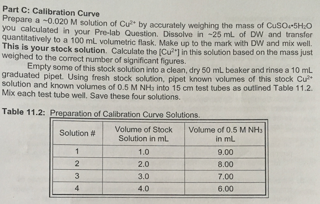 Solved Part C: Calibration Curve Prepare a -0.020 M solution | Chegg.com