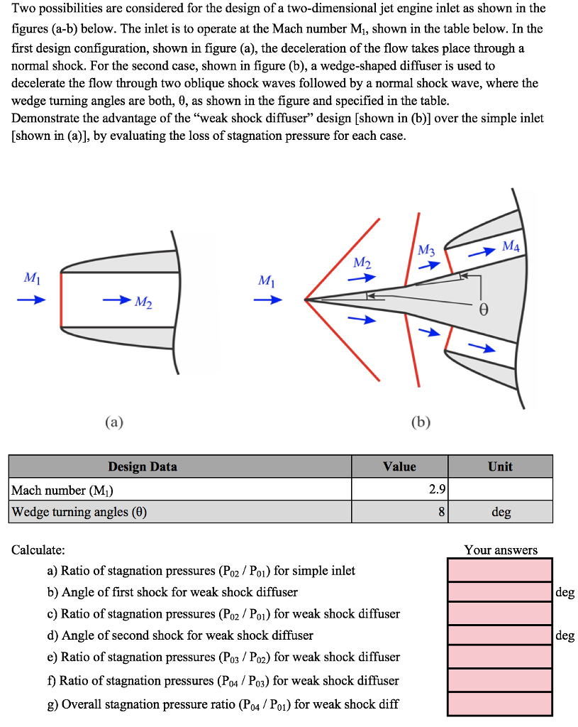 Solved Two possibilities are considered for the design of a | Chegg.com