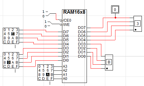 Solved What should the outputs for a 16x8 RAM circuit look | Chegg.com