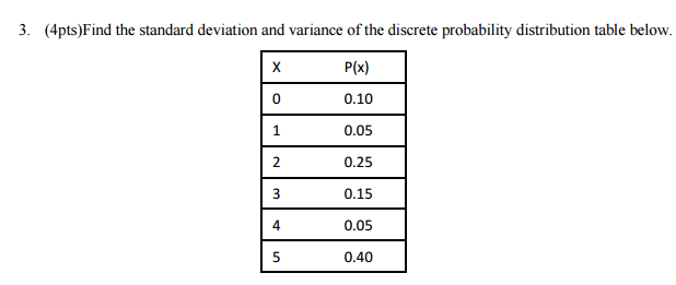 Solved Find the standard deviation and variance of the | Chegg.com