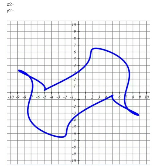 Find equations for the parametric graph. x1 6- | Chegg.com