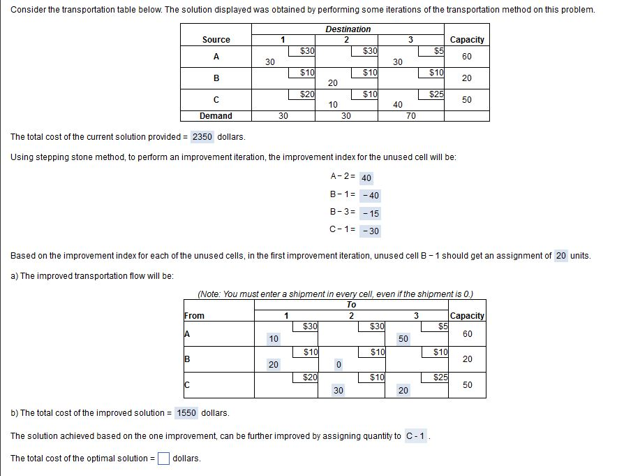 Solved Consider the transportation table below. The solution | Chegg.com