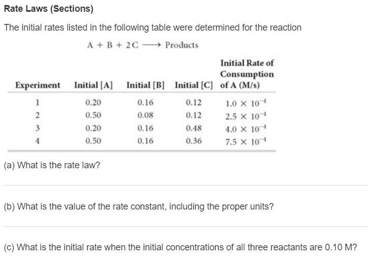 Solved Rate Laws (Sections) The initial rates listed in the | Chegg.com