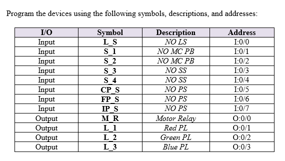 Solved Program the devices using the following symbols, | Chegg.com