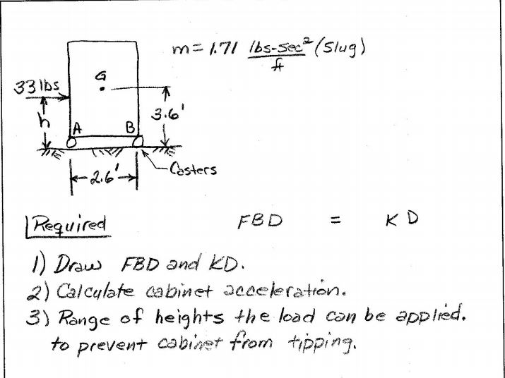 Solved 33lbs 3.6 2.6 Cesters Required ) Dra FBD and KD 2) | Chegg.com