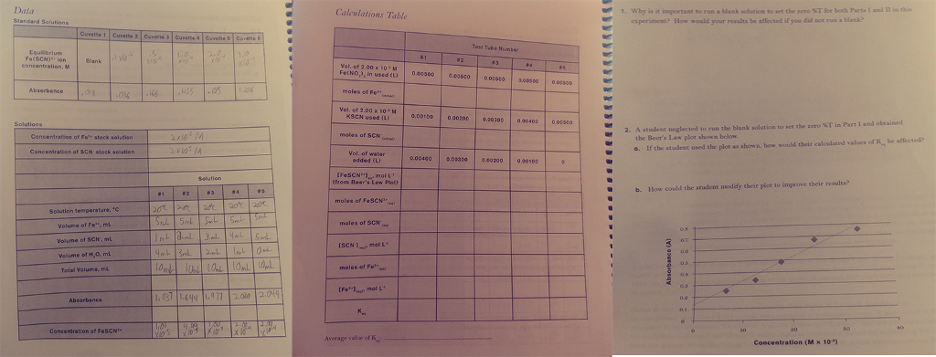 Solved Data Calculations Table 1. Why is it important to run | Chegg.com