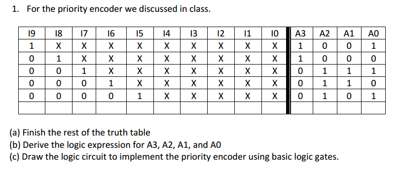 Solved For the priority encoder we discussed in class. | Chegg.com