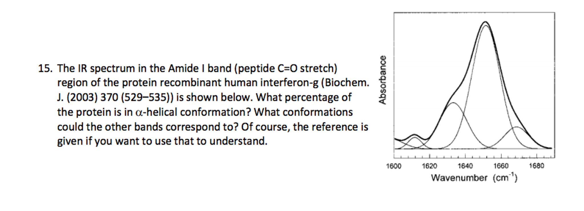 The IR spectrum in the Amide I band (peptide C = O | Chegg.com