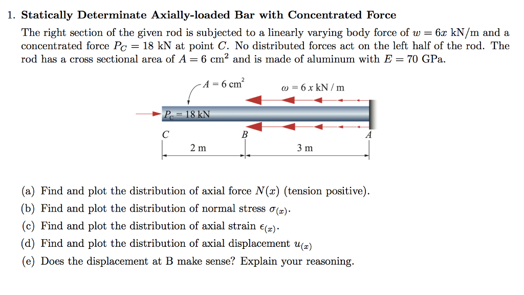 Solved Statically Determinate Axially-loaded Bar with | Chegg.com