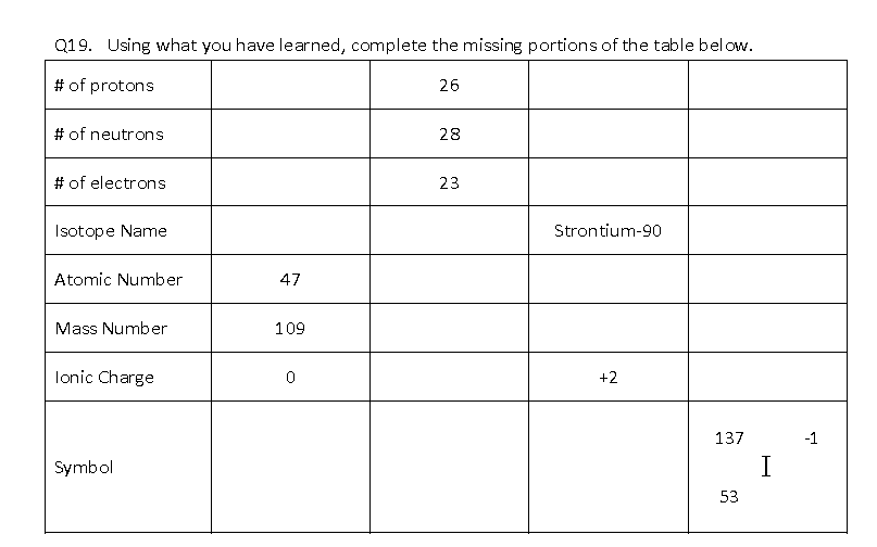Solved Using what you have learned, complete the missing | Chegg.com
