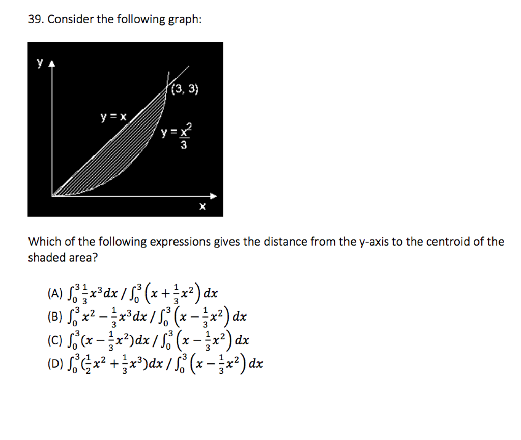 Solved Consider the following graph: Which of the following | Chegg.com