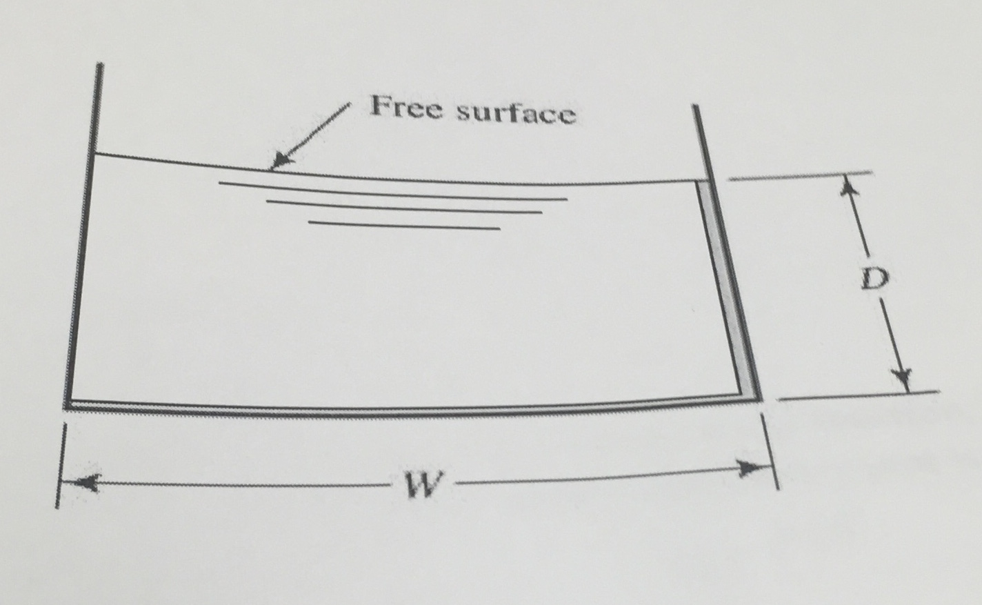 Solved A rectangular open channel is to be designed to carry | Chegg.com