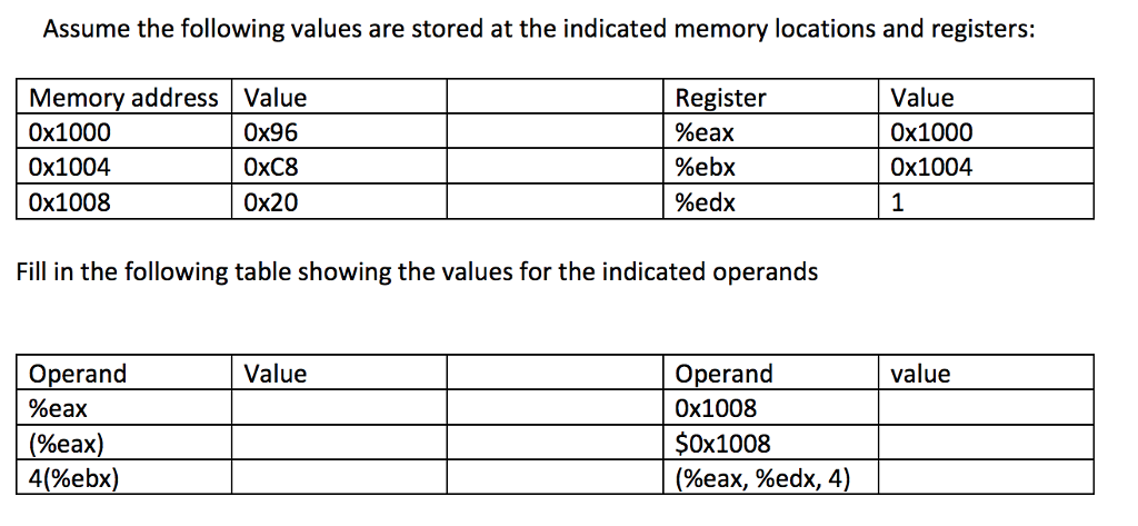 Solved Assume the following values are stored at the | Chegg.com