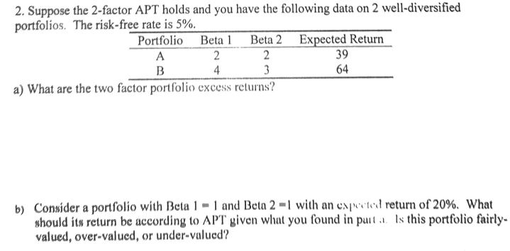 Solved 2. Suppose the 2-factor APT holds and you have the | Chegg.com