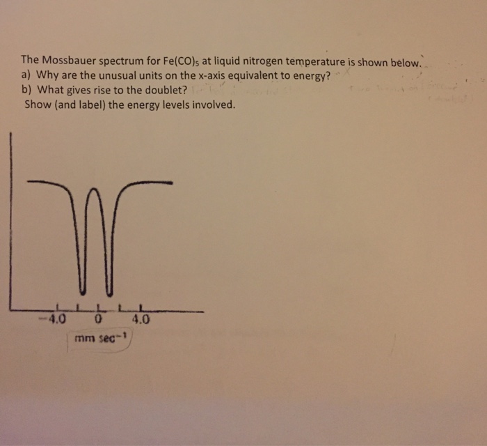 Solved The Mossbauer spectrum for Fe(CO)_5 at liquid | Chegg.com