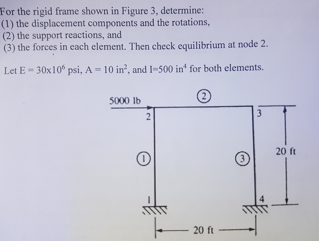 Solved For the rigid frame shown in Figure 3, determine: (1) | Chegg.com