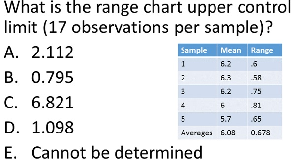 Solved What is the range chart upper control limit (17 | Chegg.com