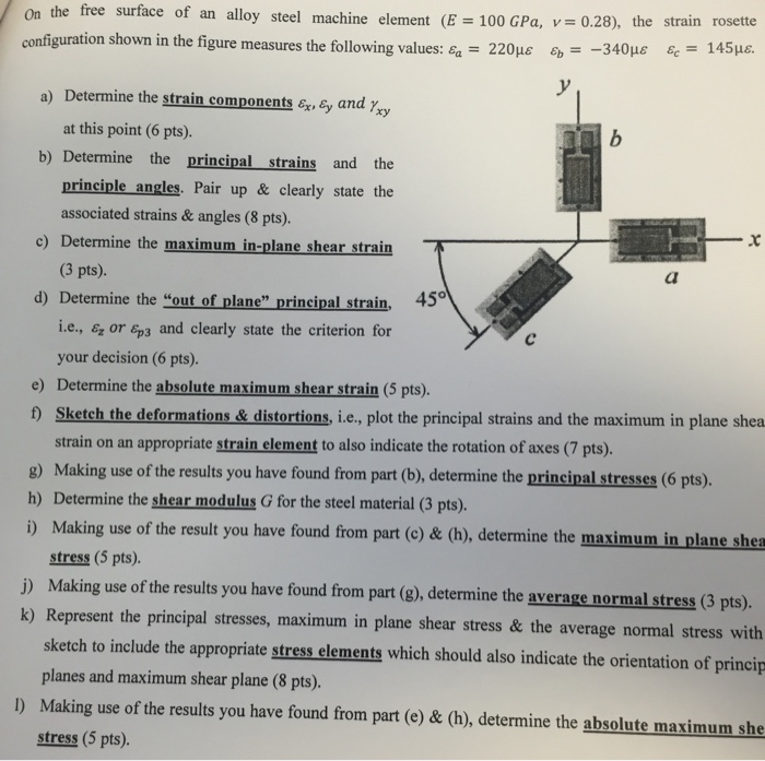Solved Determine the strain components epsilon_x,epsilon_y | Chegg.com