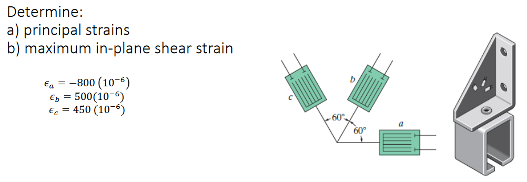 Solved Determine: principal strains maximum in-plane shear | Chegg.com
