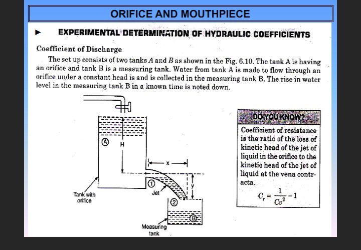Solved ORIFICE AND MOUTHPIECE EXPERIMENTAL DETERMINATION OF | Chegg.com