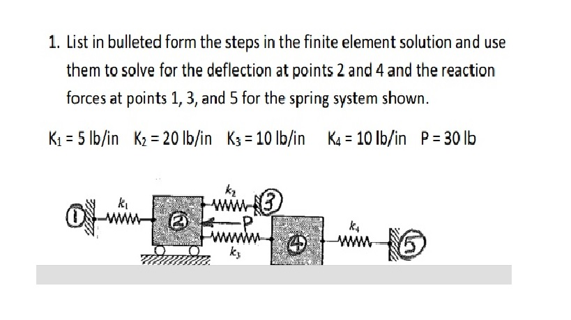Solved 2500 pts: List in bulleted form the steps in the | Chegg.com