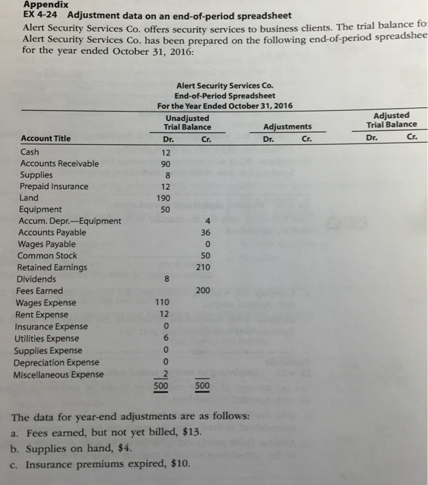Solved Appendix EX 4-24 Adjustment data on an end-of-period | Chegg.com